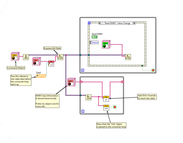 LabVIEW Command Pattern | Bloomy
