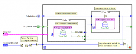 LabVIEW and NI Software Gallery | Bloomy
