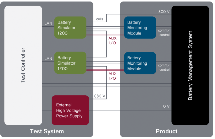BATTERY SIMULATOR 1200 | Bloomy