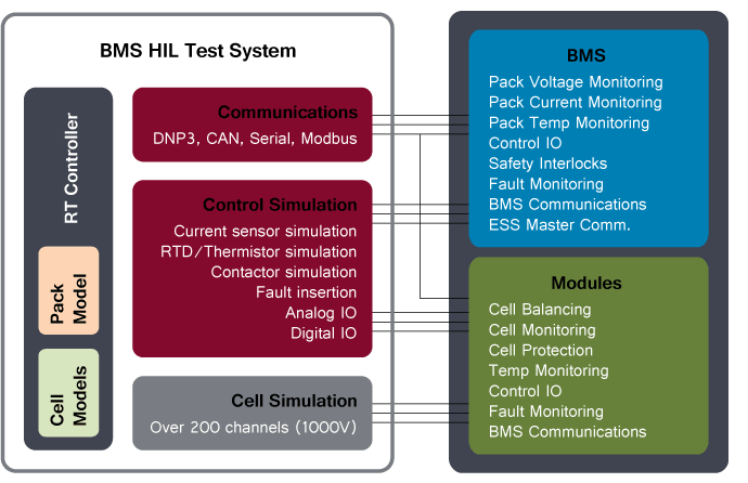 BMS HIL TEST SYSTEM | Bloomy