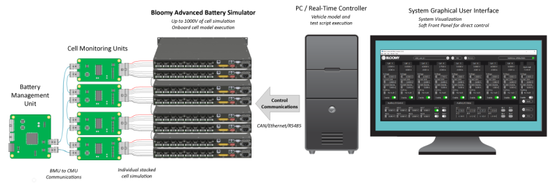 ADVANCED BATTERY SIMULATOR 800 | Bloomy